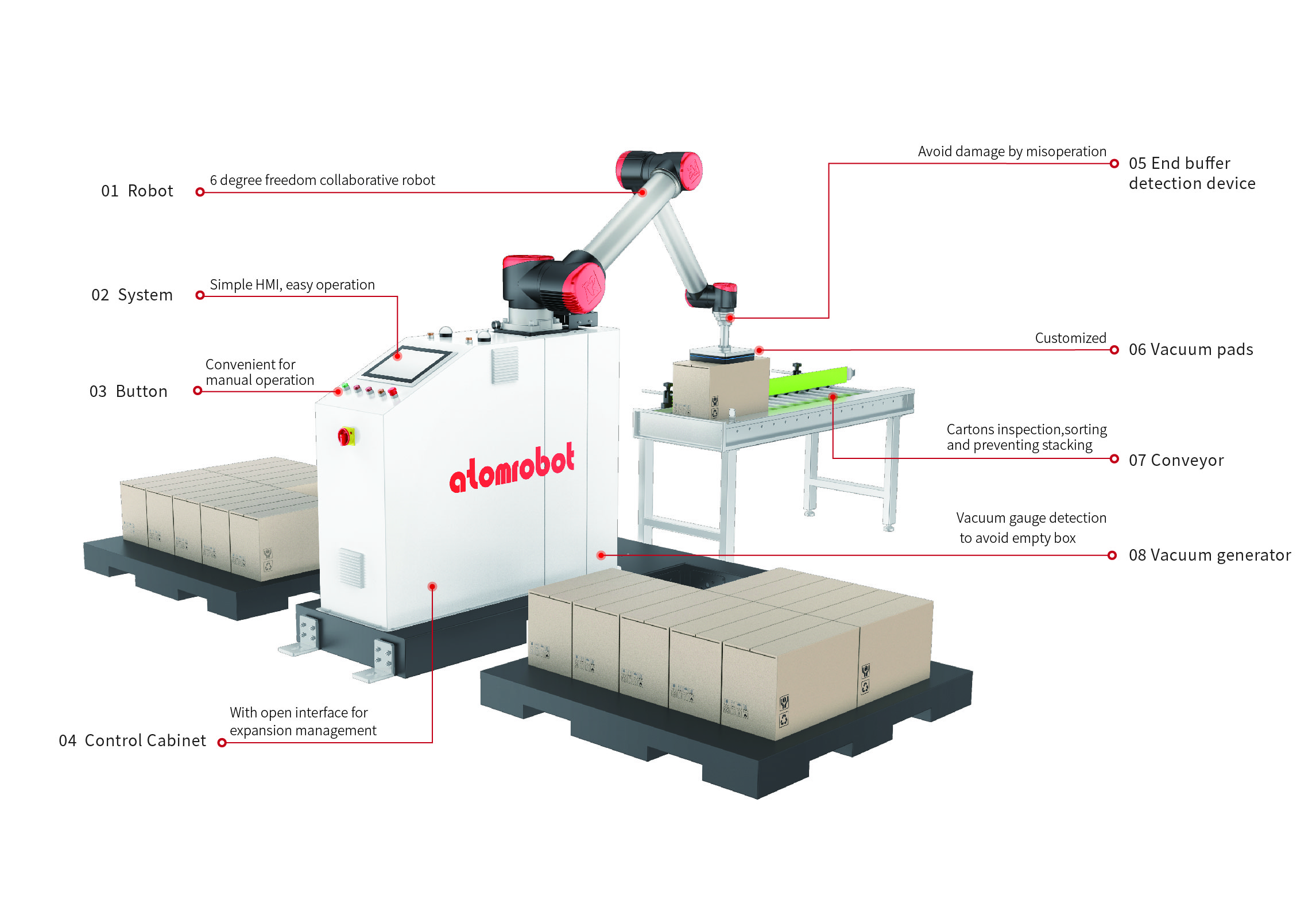 Cobot Palletizer MD30G-Chenxing(Tianjin) Automation Equipment Co,.Ltd